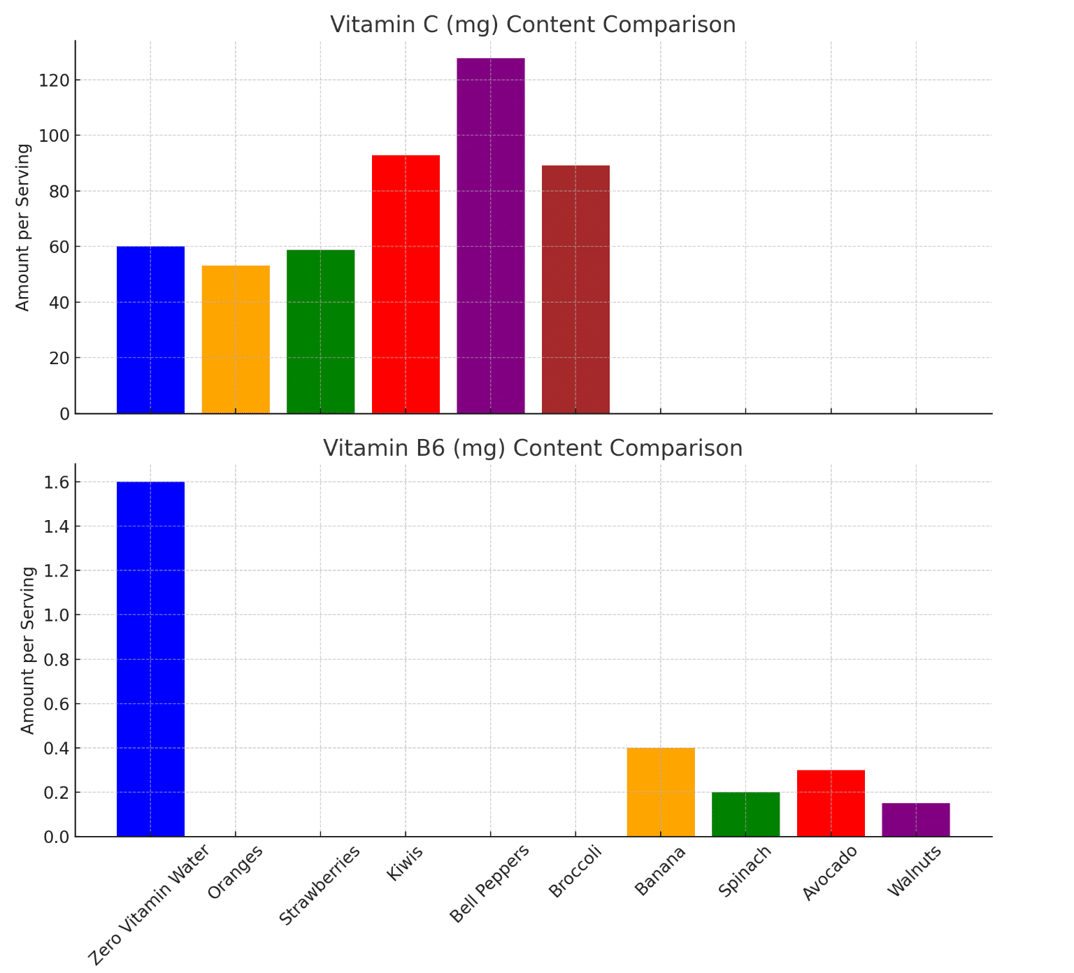 Exploring Zero Vitamin Water: Decoding Its Nutritional Value - Theresa Reviews