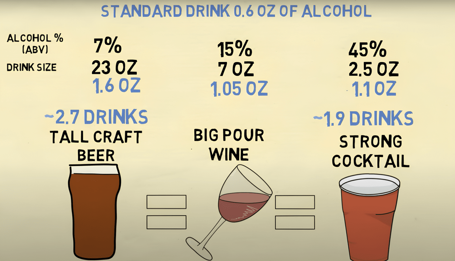 ABV in Alcoholic Beverages: Understanding Its Significance - Theresa ...