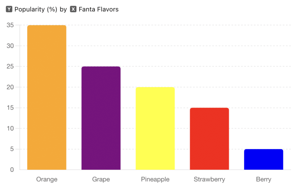 Top 5 Refreshing Fanta Flavors Without Caffeine - Theresa Reviews
