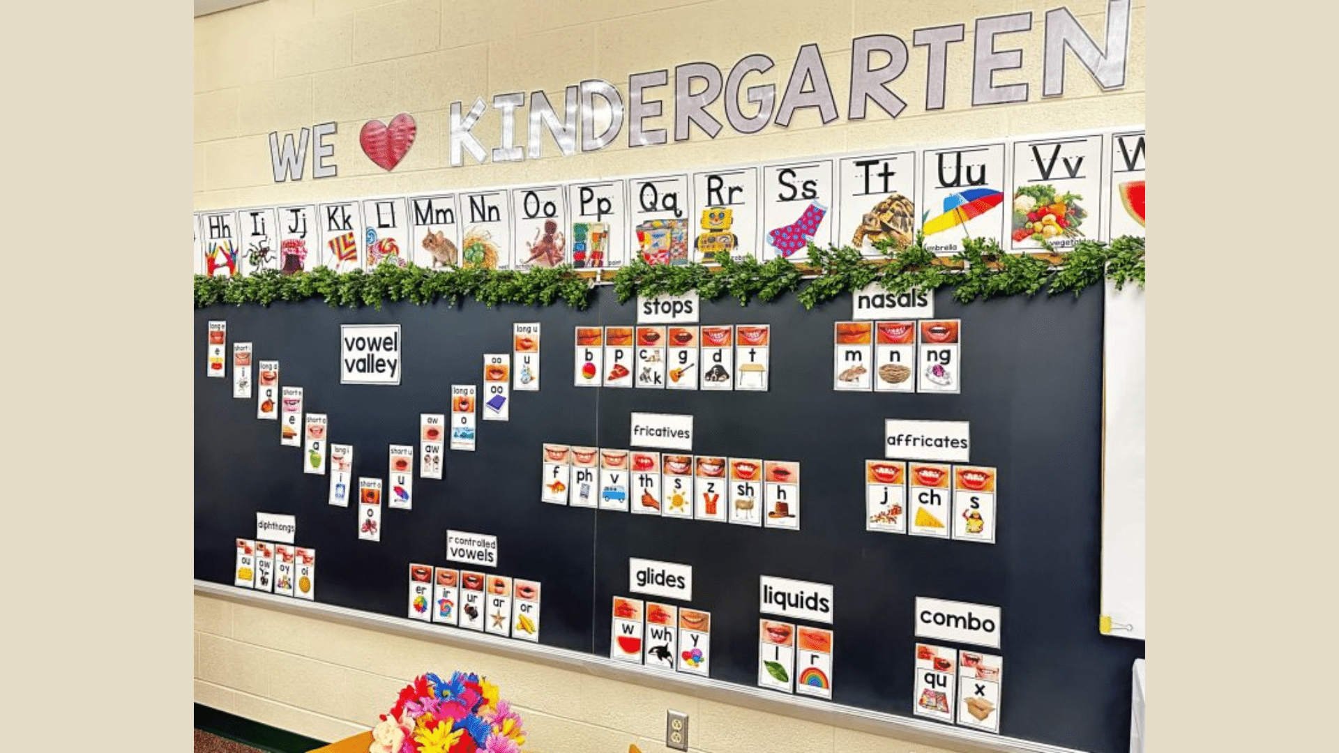 All About Building a Sound Wall Kindergarten - Theresa Reviews